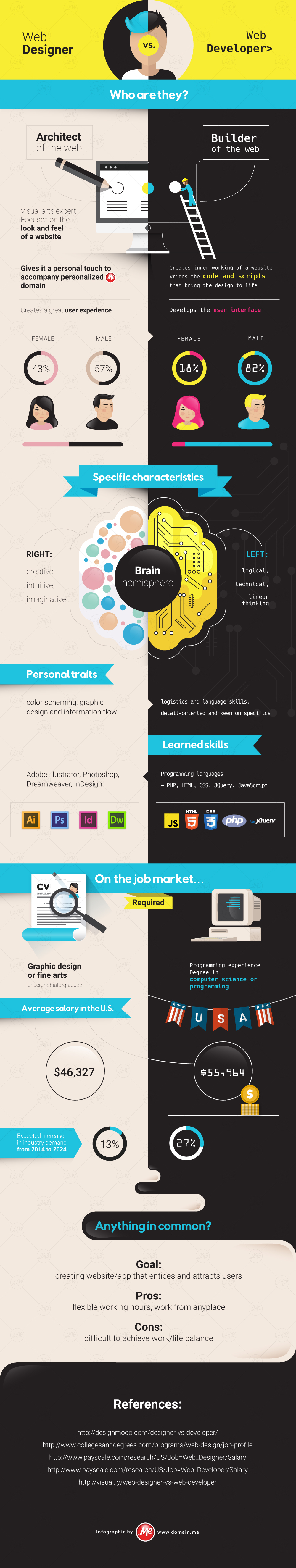 Infographic: Web Designer vs. Web Developer • Domain .ME blog Infographic: Web Designer vs. Web Developer • Domain .ME blog