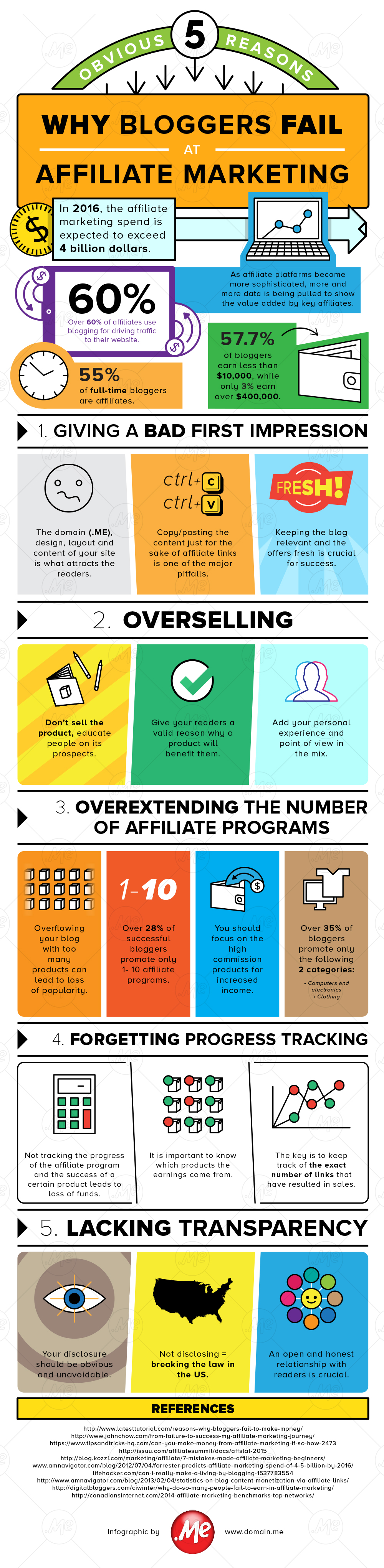 ｢INFOGRAPHIC｣ 5 Obvious Reasons Bloggers Fail at Affiliate Marketing ...