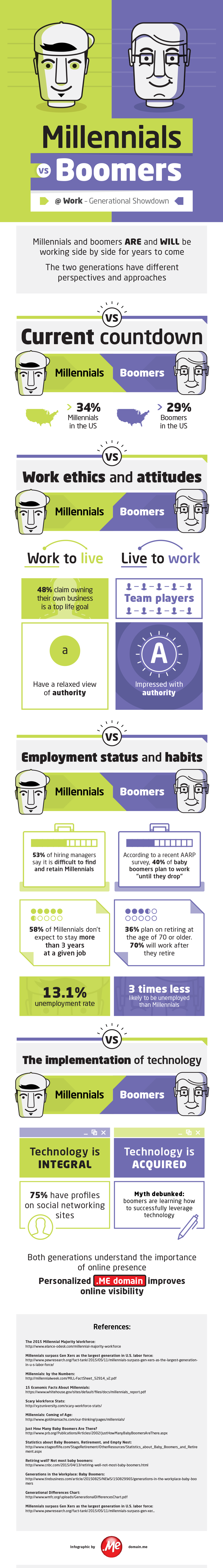 Infographic: Millennials vs Boomers at Work - Generational Showdown ...