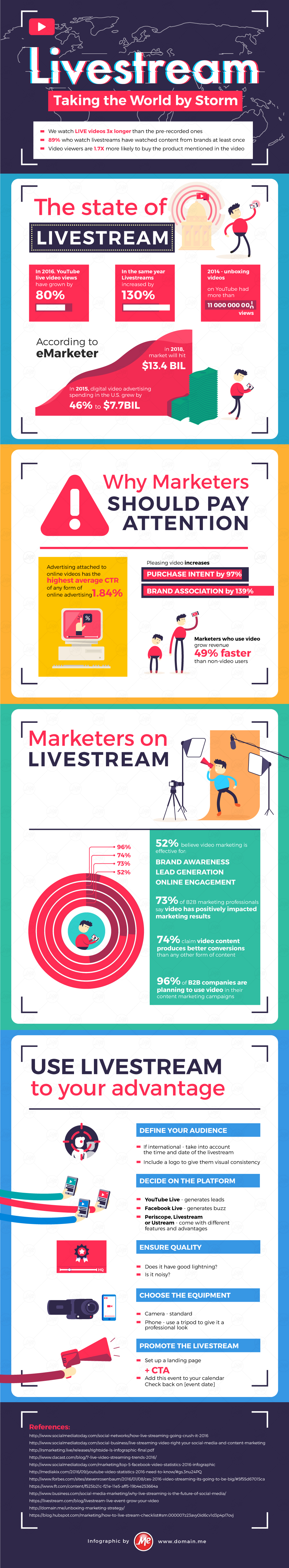 [INFOGRAPHIC] Livestream Taking the World by Storm • Domain.ME blog
