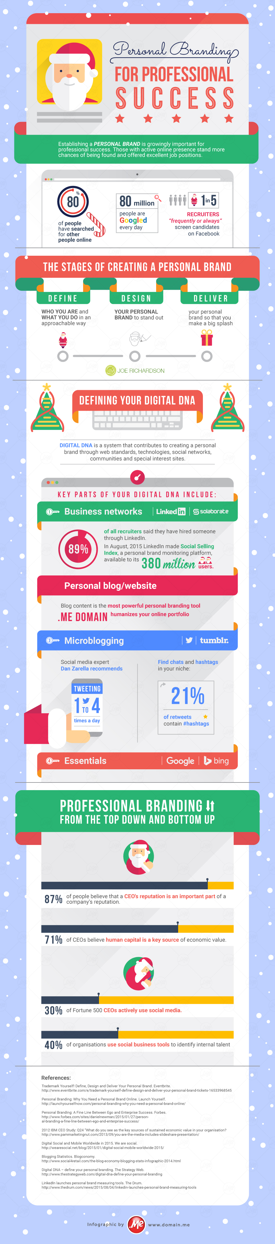 ｢INFOGRAPHIC｣ Personal Branding for Professional Success • Domain .ME blog